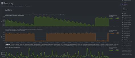 netdata linux web可视化性能监测工具 linux监控磁盘空间web可视化工具 csdn博客