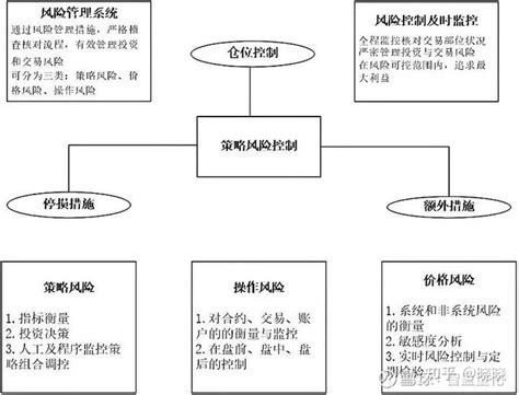 一篇讲透量化交易？怎么设置量化策略？选择量化平台？ 知乎