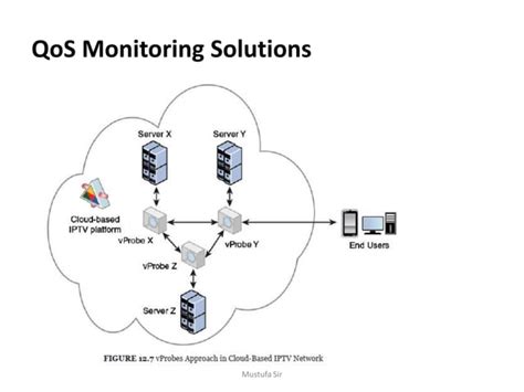 network design implications of qos and qoe pdf computer networking
