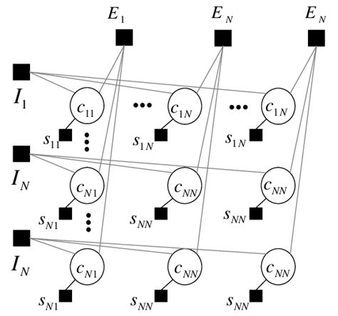 A Binary Variable Model For Ap Download Scientific Diagram