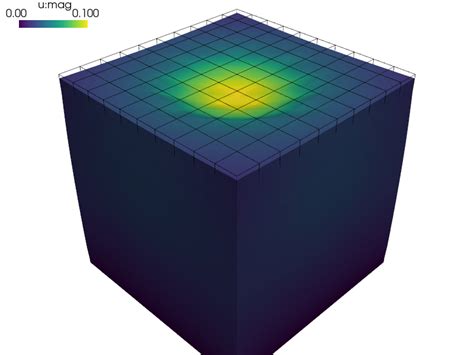 linear elasticity elastic contact sphere py — sfepy version 2025 3 git c964a648 documentation