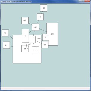 UML Layout Andy Bulka