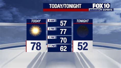 Arizona Weather Forecast Phoenix Sees Cooler Temperatures Fox 10 Phoenix