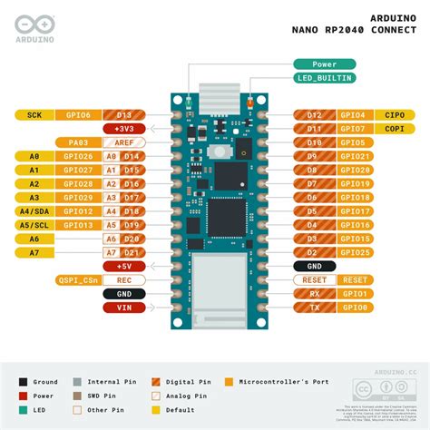 Arduino Nano Rp2040 Connect With Headers 33v At Best Price In New Delhi Id 2855857615555