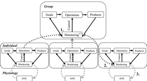 The Hierarchical Structure Of A Collaborative Learning Group As A