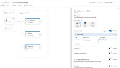 How To Build Umbraco Cloud The Fresh Approach By Bogdan Kosarevskyi Issue Of Skrift Magazine