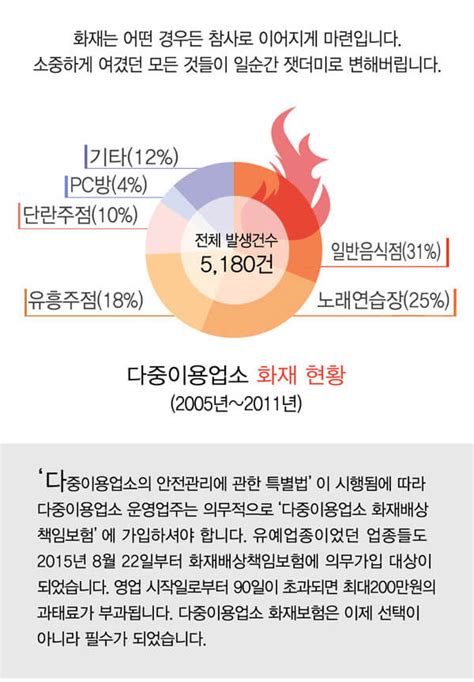 가족일상생활배상책임 보험