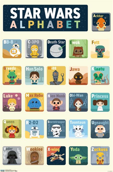 Star Wars Alphabet Star Wars Poster Star Wars Nursery Star Wars