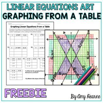 Graphing Linear Equations From A Table Worksheet Amy Hearne Tessshebaylo