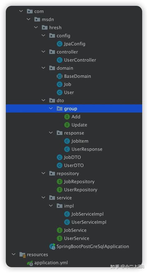 Spring Data Jpa关于懒加载的那些事 知乎