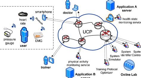 Network Topology For Exemplary Application Download Scientific Diagram