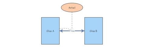 Glasflow Insight Maker