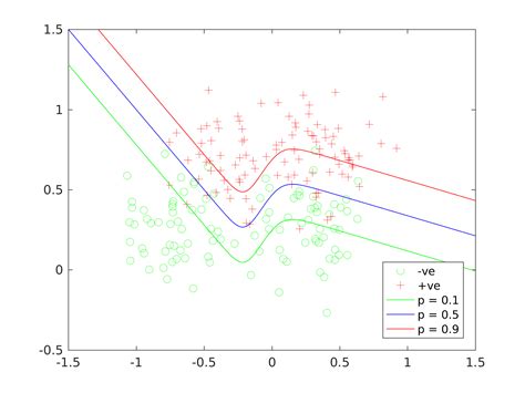 Machine Learning Why Is Accuracy Not The Best Measure For Assessing