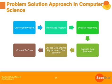 Introduction To Data Structures Pdf