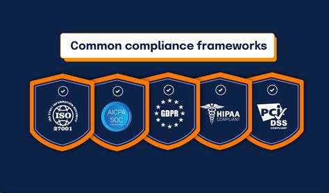 It Compliance Audit Checklist How To Automate And Streamline