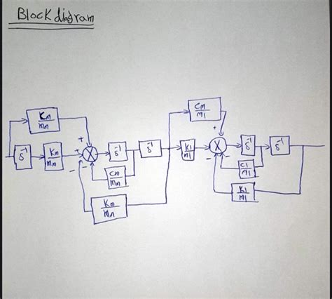 Example Please I Need The Stability And Poles Chegg Com