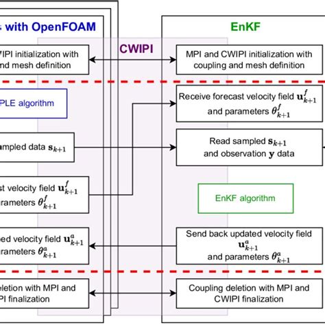 Scheme Of Cones For Steady Simulations Download Scientific Diagram