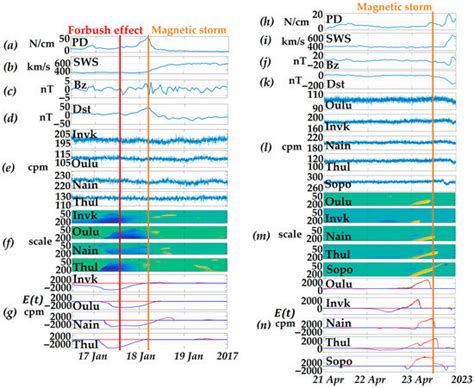 Mathematics Special Issue Statistical Data Modeling And Machine Learning With Applications