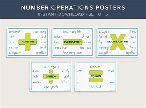 Number Operations Posters Foundation Font Instant Download Etsy