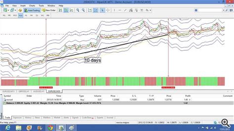 Lets Define A Trendquantitatively Trends General Mql5