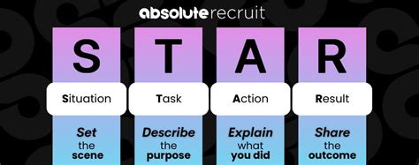 michael oats on linkedin interviewpreparation interviewsuccess
