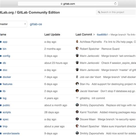 Gitlab Alternatives And Similar Software