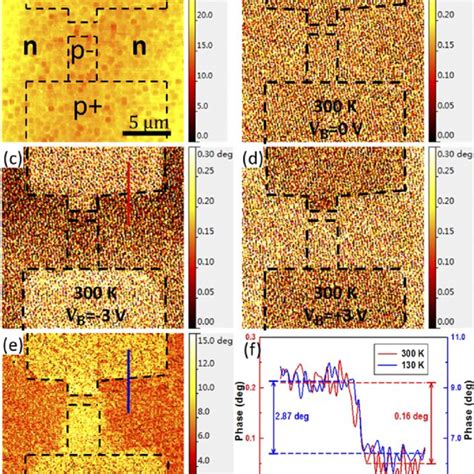 Diagram Of The Electrostatic Force Microscopy Download Scientific Diagram