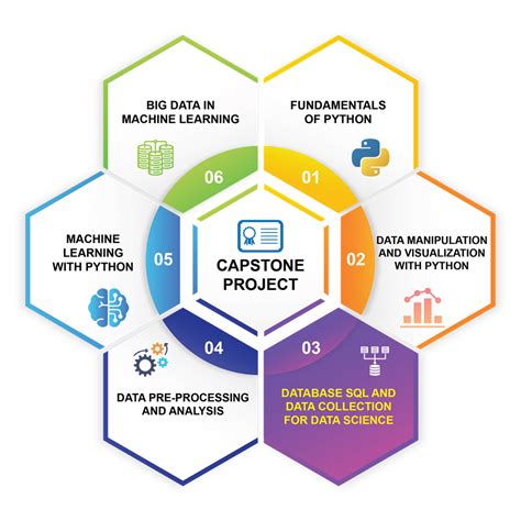 Truy Vấn Và Thu Thập Dữ Liệu Cho Khoa Học Dữ Liệu Database Sql And Data Collection For Data
