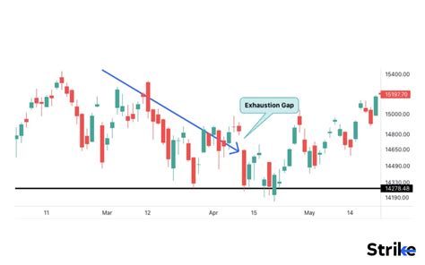 Gaps Definition Importance Types Causes And Examples