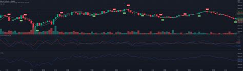Utility — Library By Derekren321 — Tradingview