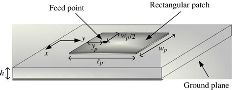 Linearly Polarized Probe Fed Microstrip Antenna Download Scientific Diagram