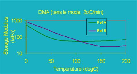 Modulus Optimization For Injection Molding Process Fit Download Scientific Diagram