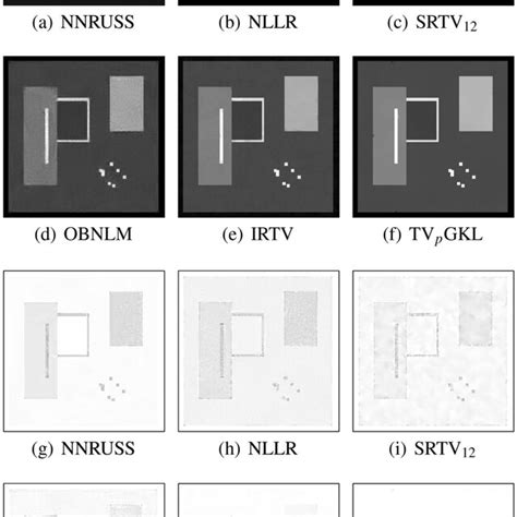 Comparison Of Different Denoising Methods With Download Scientific Diagram