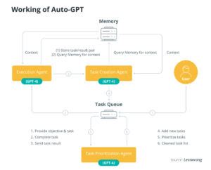 What Is AutoGPT How To Use It The Ultimate Guide DG