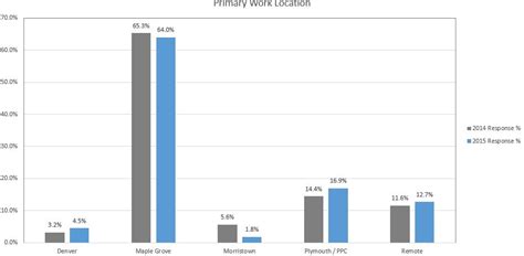 Repeat Survey Year To Year Comparison Microsoft Fabric Community