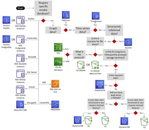 Introduction To Cloud Foundations Spring Semester AWS Re Post