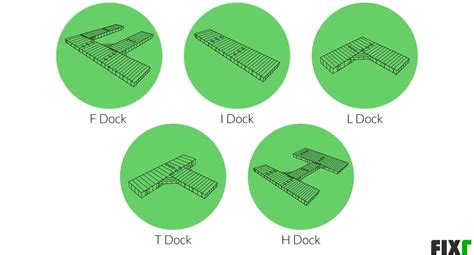 Cost To Build A Dock Boat Dock Cost
