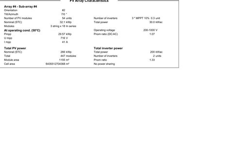 Cell Area Problems Bugs Pvsyst Forum