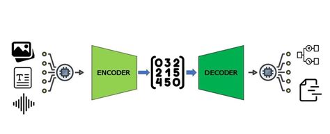 multimodal representation learning