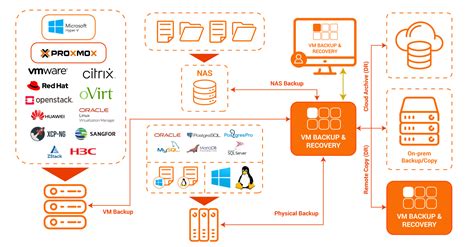 vm backup and recovery instant vm recovery 1 hosting giá rẻ vps giá
