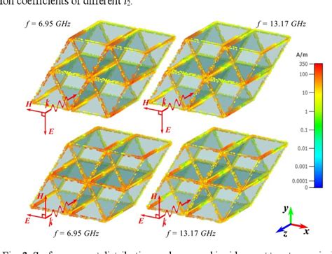 Figure 3 From Design Of Bandstop Frequency Selective Structure Based On