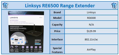 Linksys RE6500 Portable AC1200 Wi Fi Range Extender Review