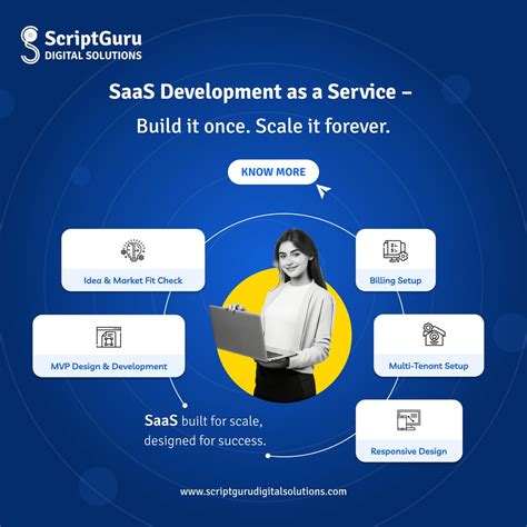 Saasdevelopment Scalablesolutions Businessgrowth Scriptguru