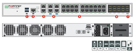 Fortinet Fortigate 800d