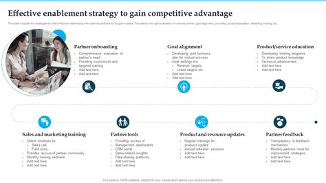 Effective Enablement Strategy To Gain Competitive Distribution