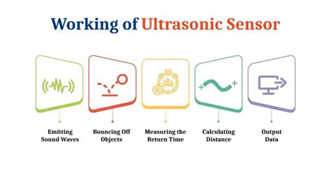 What Is An Ultrasonic Sensor Working Applications Limitations