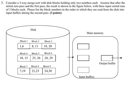 Solved 3 Consider A 3 Way Merge Sort With Disk Blocks