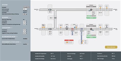 Modern Ahu Control System Design Behance