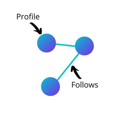 How To Create Network Graph Visualizations In Microsoft Powerbi