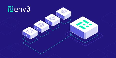 the four stages of terraform automation dev community